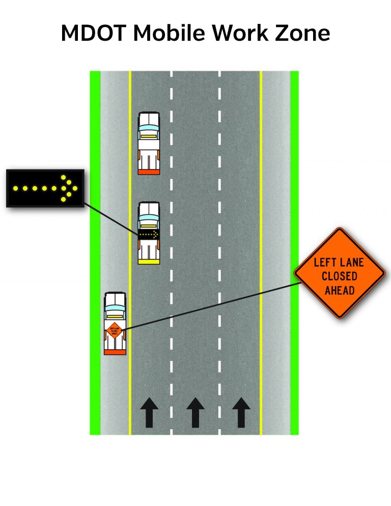 What's in a Work Zone - Drive Smart MS